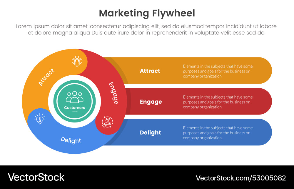 Marketing flywheel model framework infographic 3 Vector Image