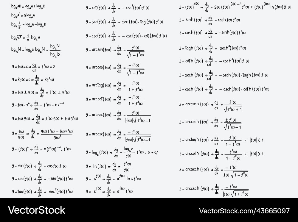 Equations and formulas of logarithms derivatives Vector Image