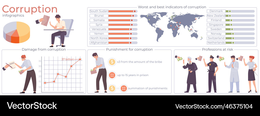 Stop corruption flat infographics Royalty Free Vector Image