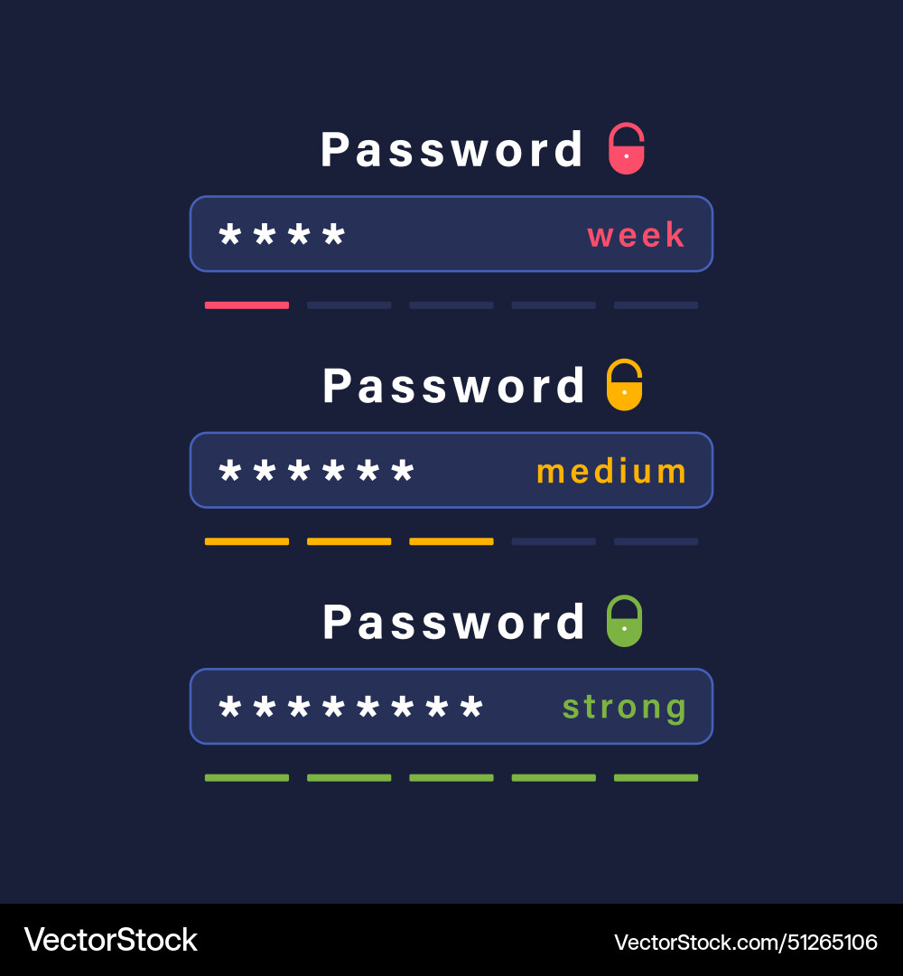 Password reliability indicator weak Royalty Free Vector