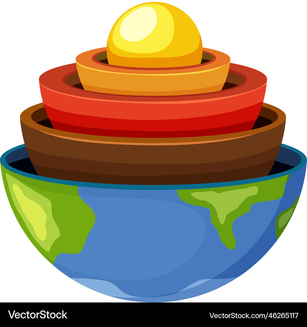 Four layers of the earth Royalty Free Vector Image