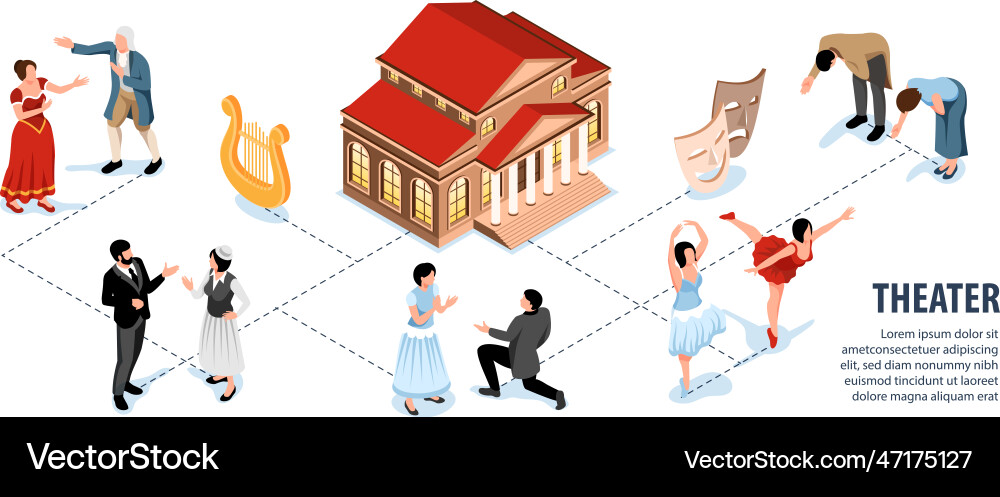 Theater isometric infographics Royalty Free Vector Image
