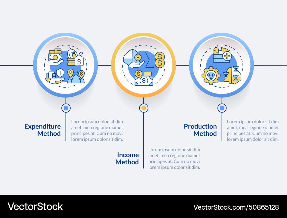 Macro economic calculation circle infographic Vector Image
