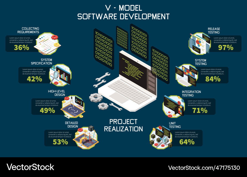 V Modell Projektzusammensetzung Lizenzfreies Vektorbild