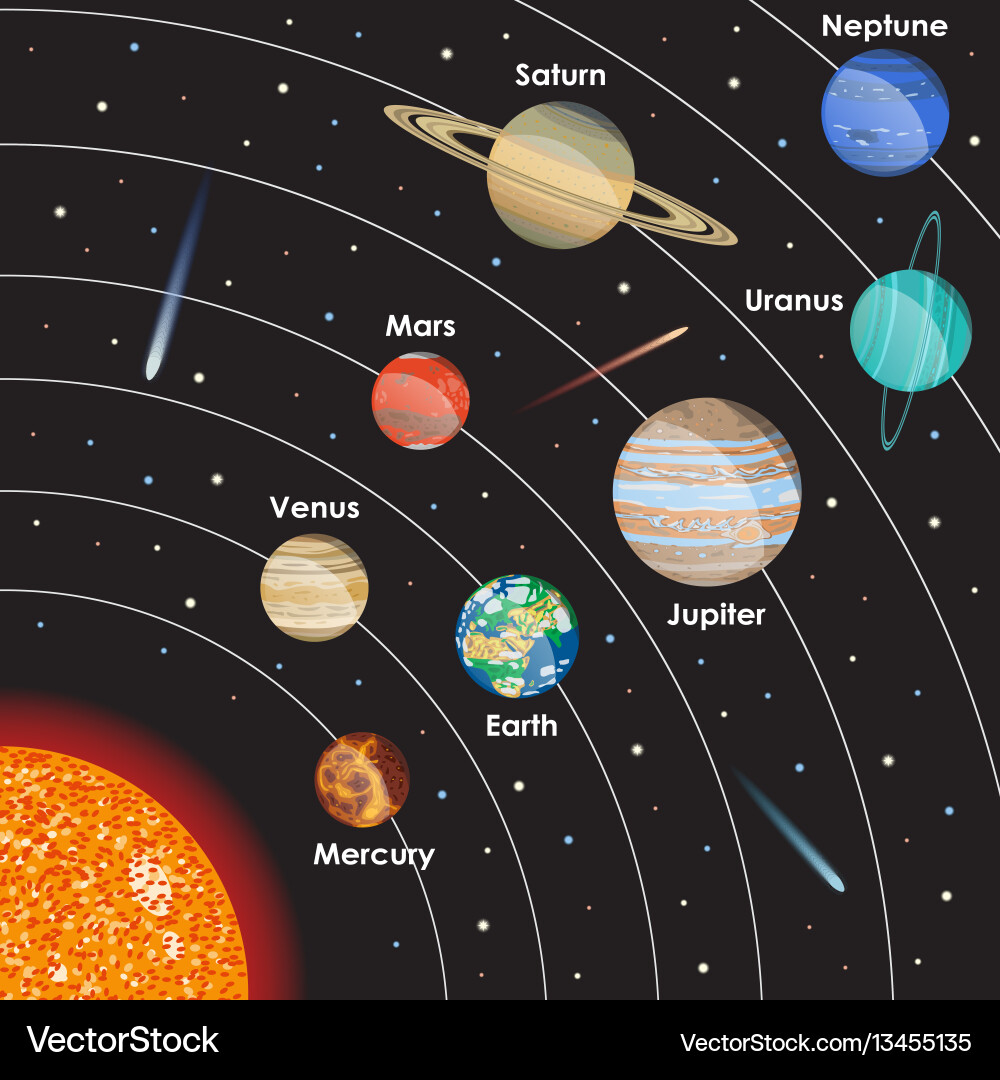 Solar System High Definition - Infoupdate.org