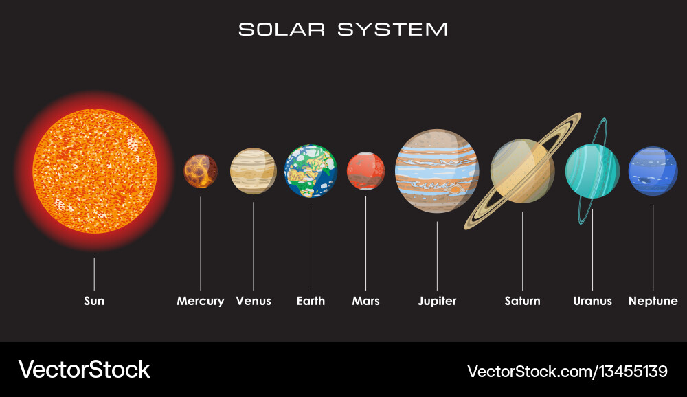 Solar System Planets Artwork Royalty Free Vector Image