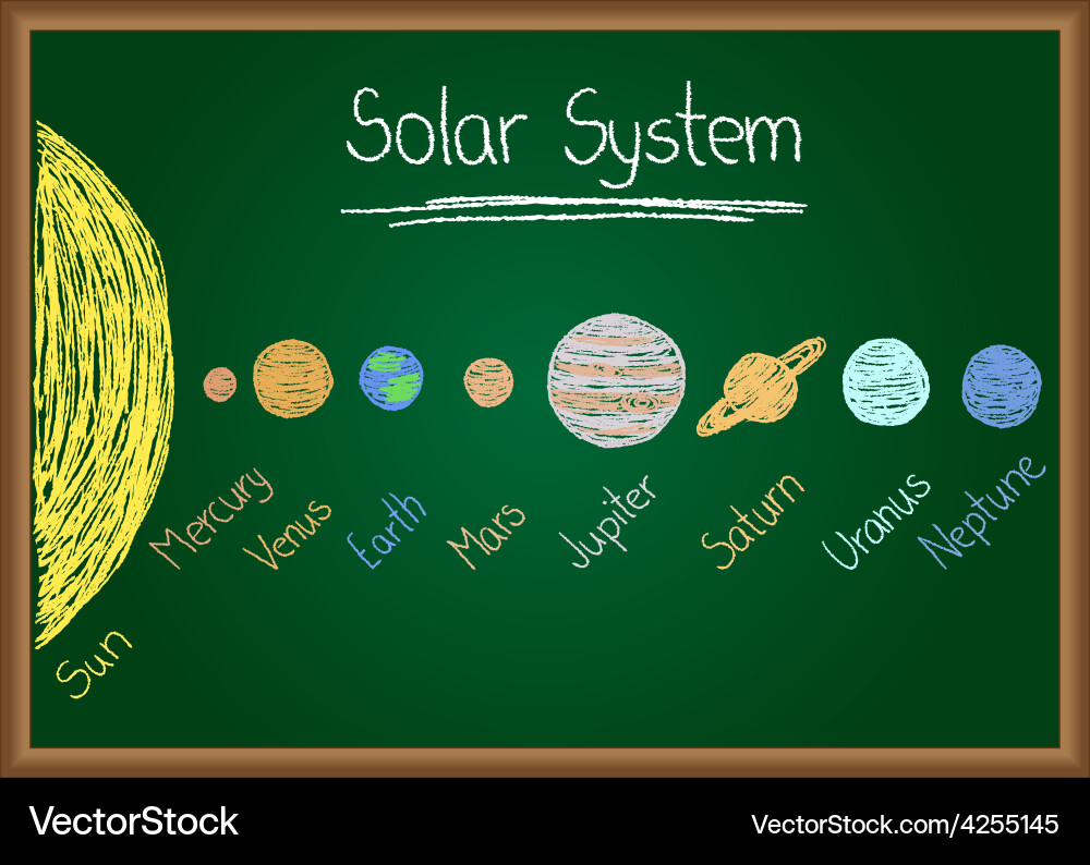 Solar system on chalkboard Royalty Free Vector Image