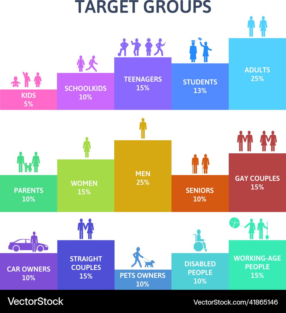 Age people groups human population infographic Vector Image