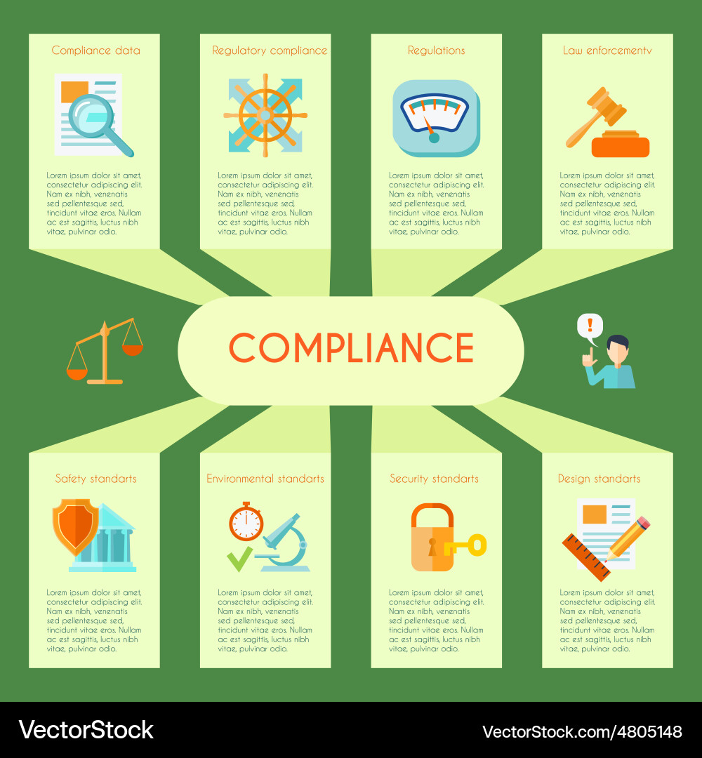 Compliance infographics set Royalty Free Vector Image