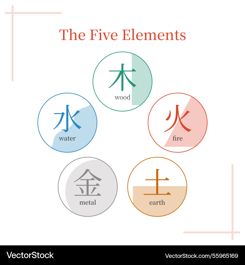 Five elements circle wu xing bazi feng shui Vector Image