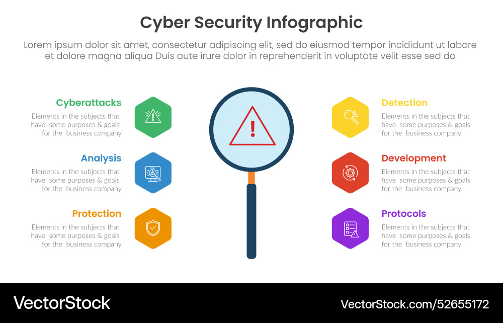 Cybersecurity technology infographic template Vector Image
