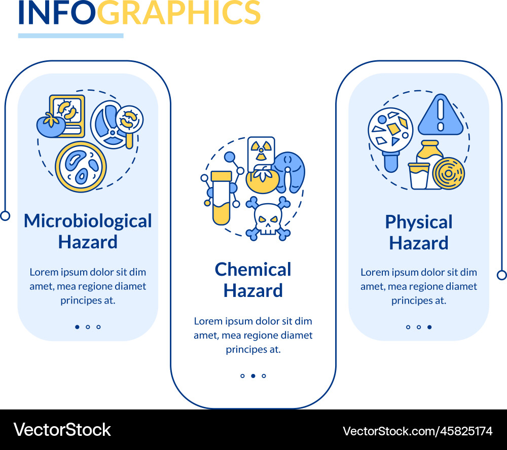 Food safety hazard rectangular infographic Vector Image