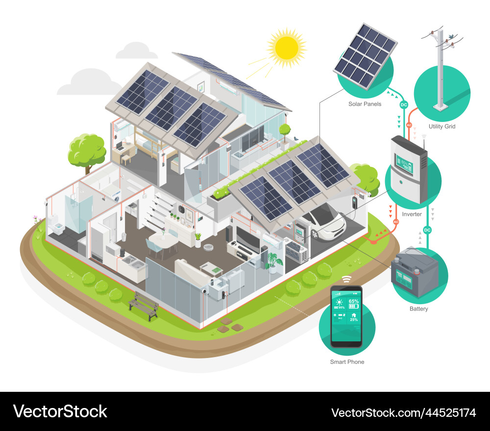 Solar Inverter Vector Images (over 490)