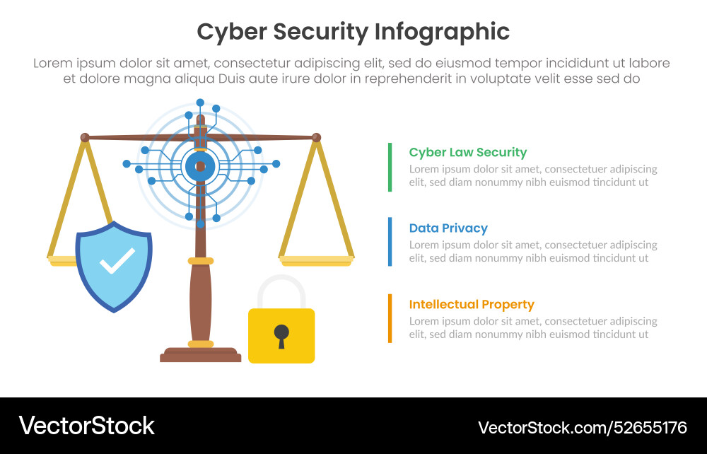 Cybersecurity technology infographic template Vector Image