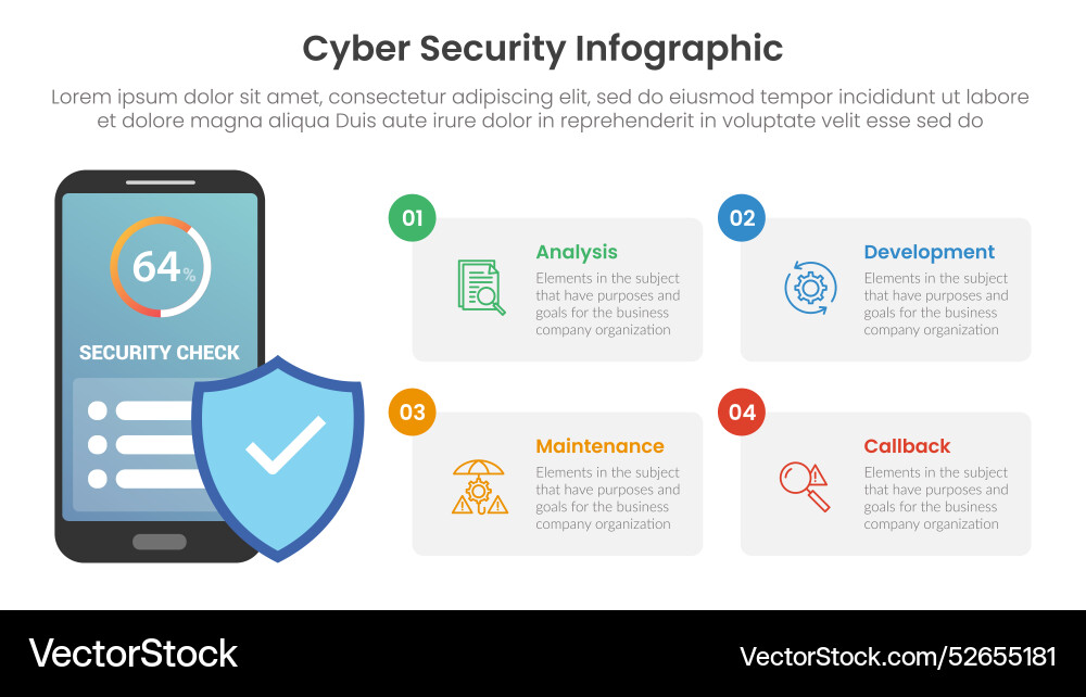 Cybersecurity technology infographic template Vector Image