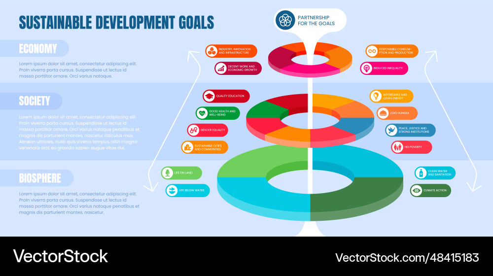 Sustainable development goals diagram targets Vector Image