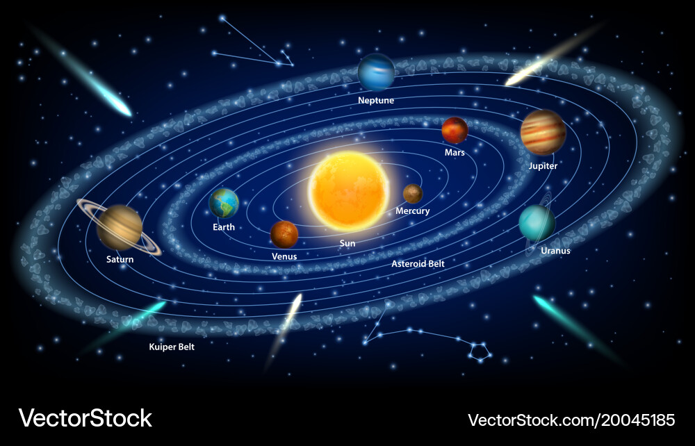 Solar system concept realistic Royalty Free Vector Image