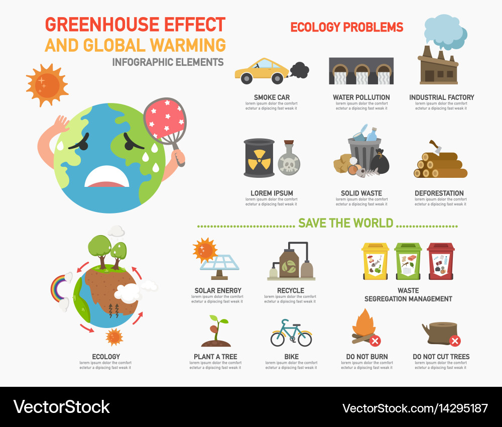 Greenhouse effect and global warming infographics Vector Image