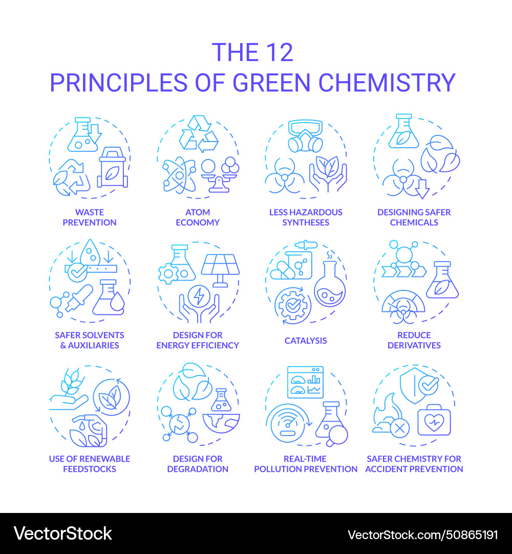 Green chemistry principles blue gradient concept Vector Image