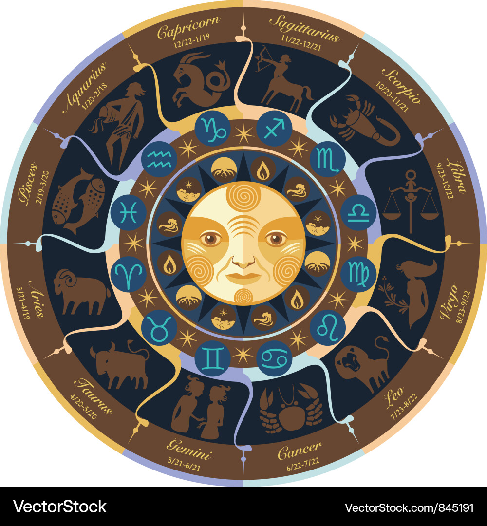 Horoscope wheel Royalty Free Vector Image - VectorStock