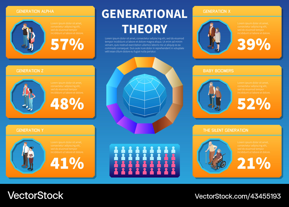 Generational theory isometric infographics Vector Image