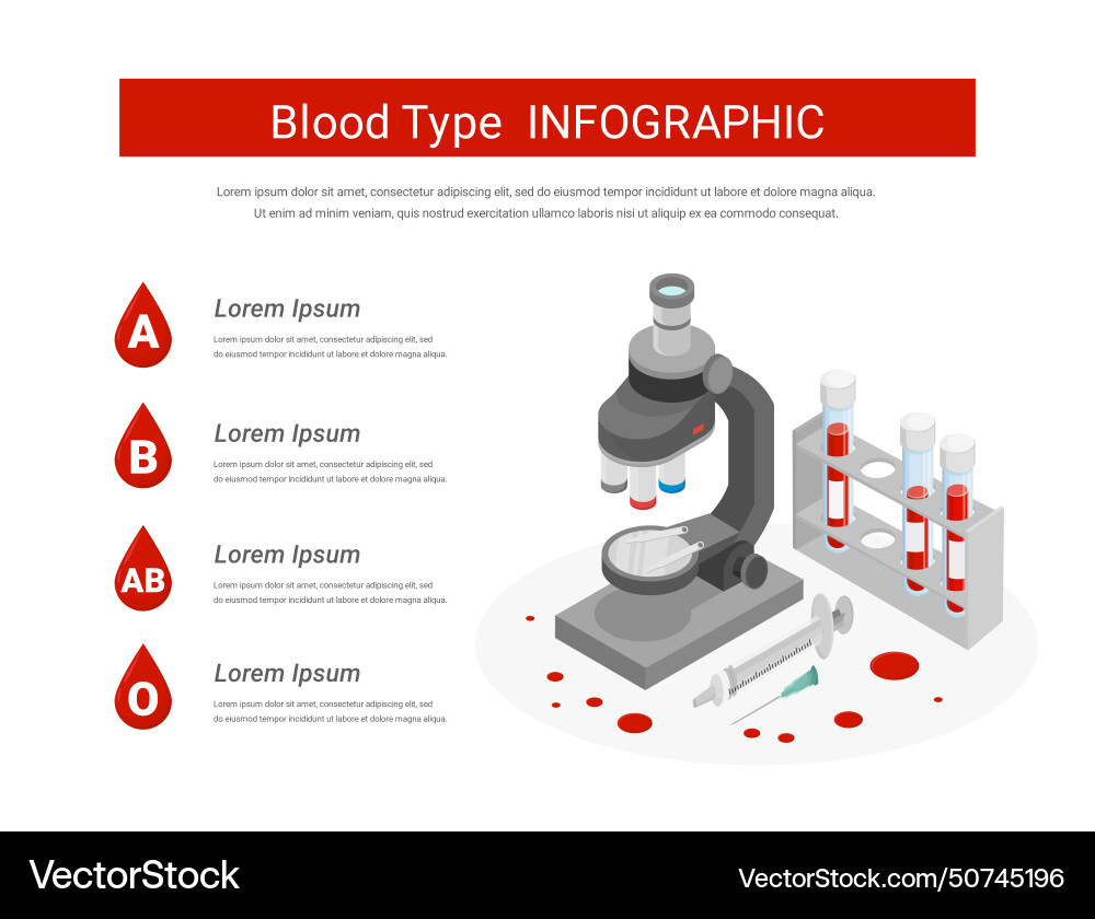 Medical infographics elements with blood groups Vector Image