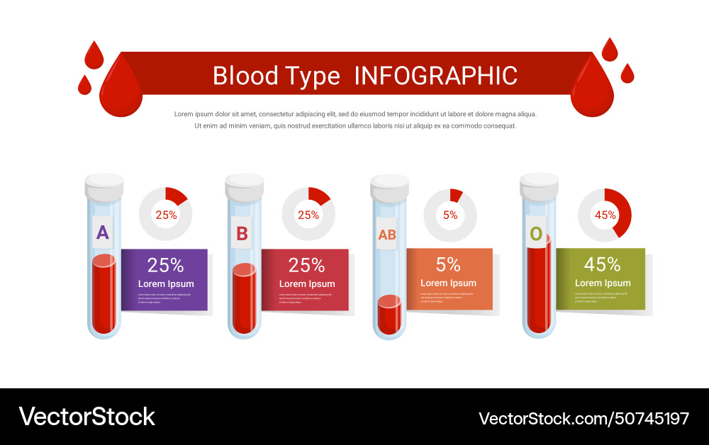 Medical infographics elements with blood groups Vector Image
