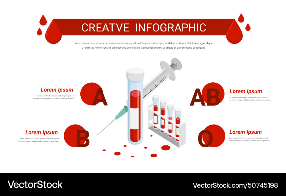 Medical infographics elements with blood groups Vector Image