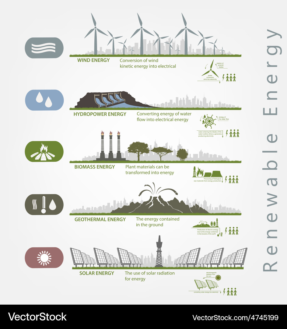 Renewable energy in the infographics Royalty Free Vector