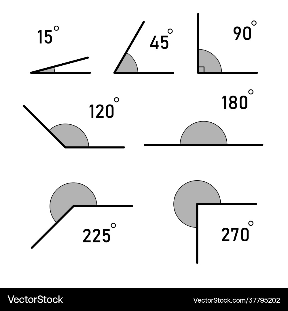 Angles icons set obtuse right acute straight Vector Image