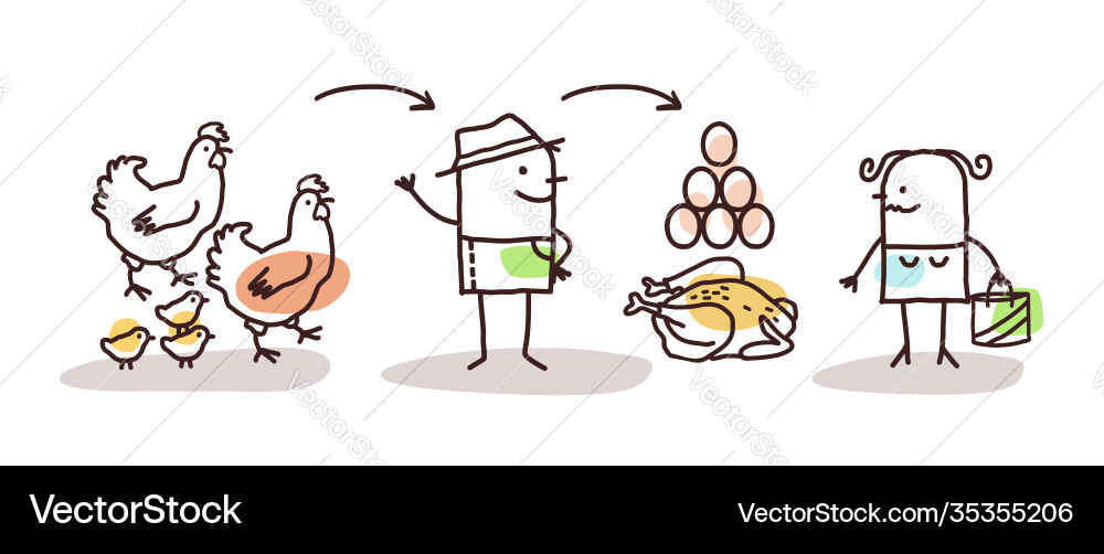 Cartoon farmer chickens production and direct Vector Image