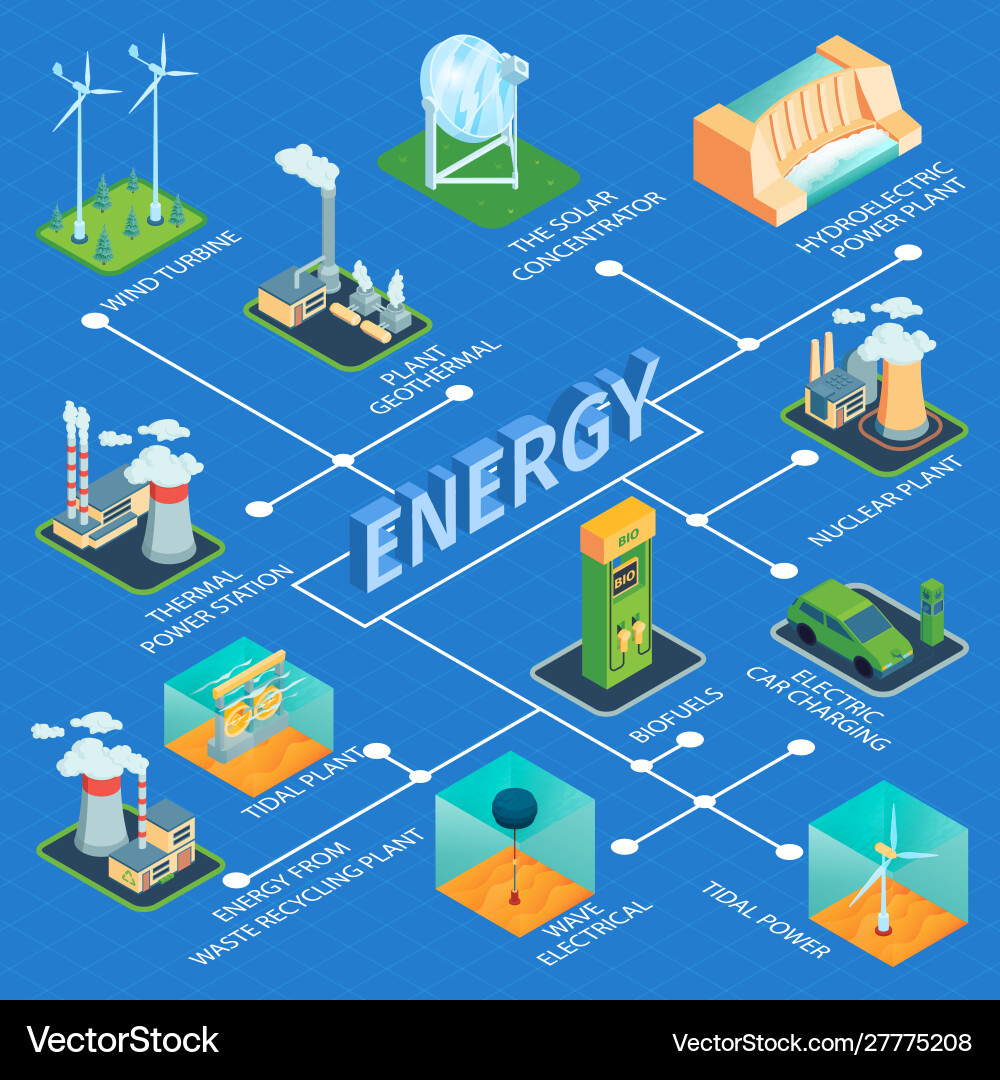 Energy isometric flowchart composition Royalty Free Vector