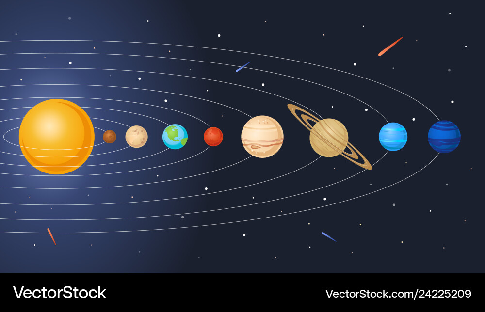 Solar System Model Examples