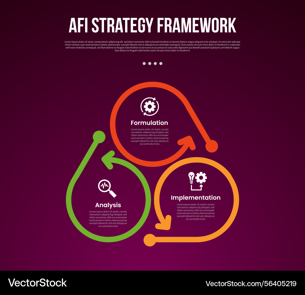 Afi strategy framework infographic template Vector Image
