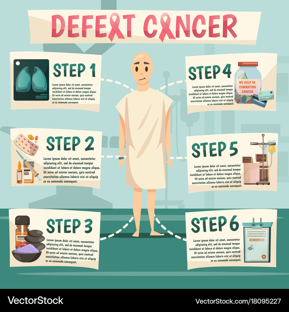 Defeat cancer orthogonal flowchart Royalty Free Vector Image
