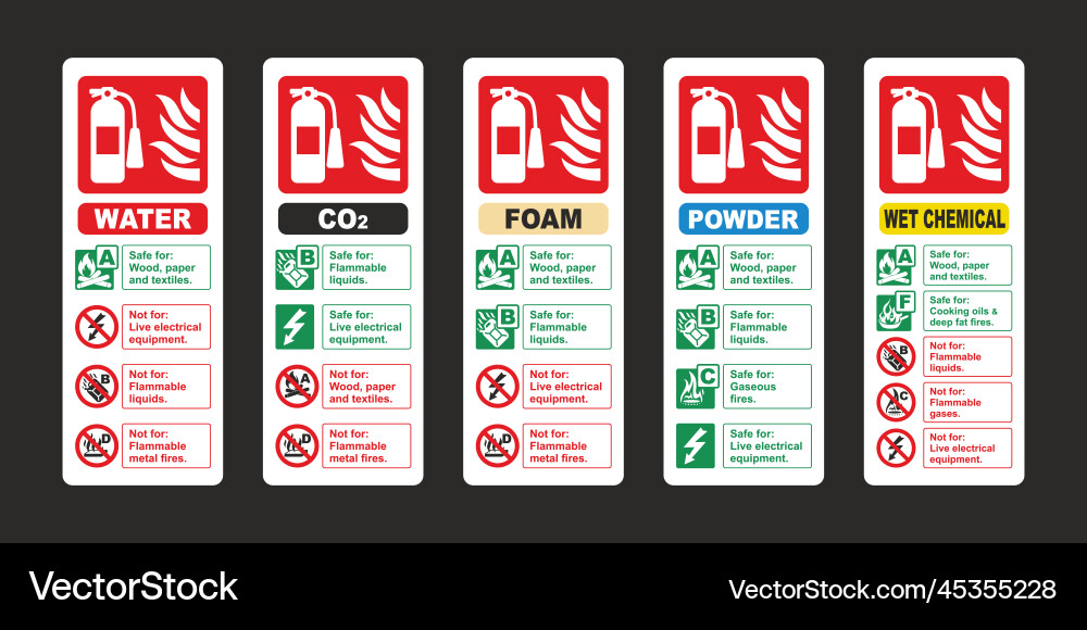 Fire Extinguisher Labels - Water, CO2, Foam Vector Image