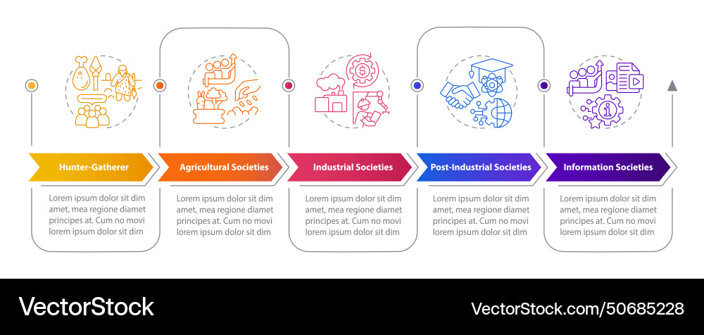 Society types rectangle infographic template Vector Image