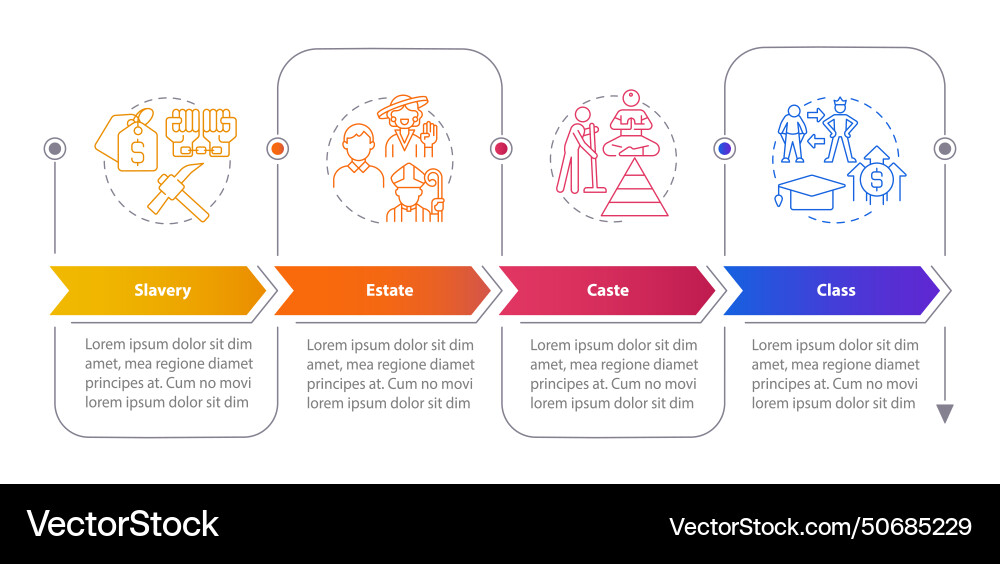 Types of social stratification rectangle Vector Image