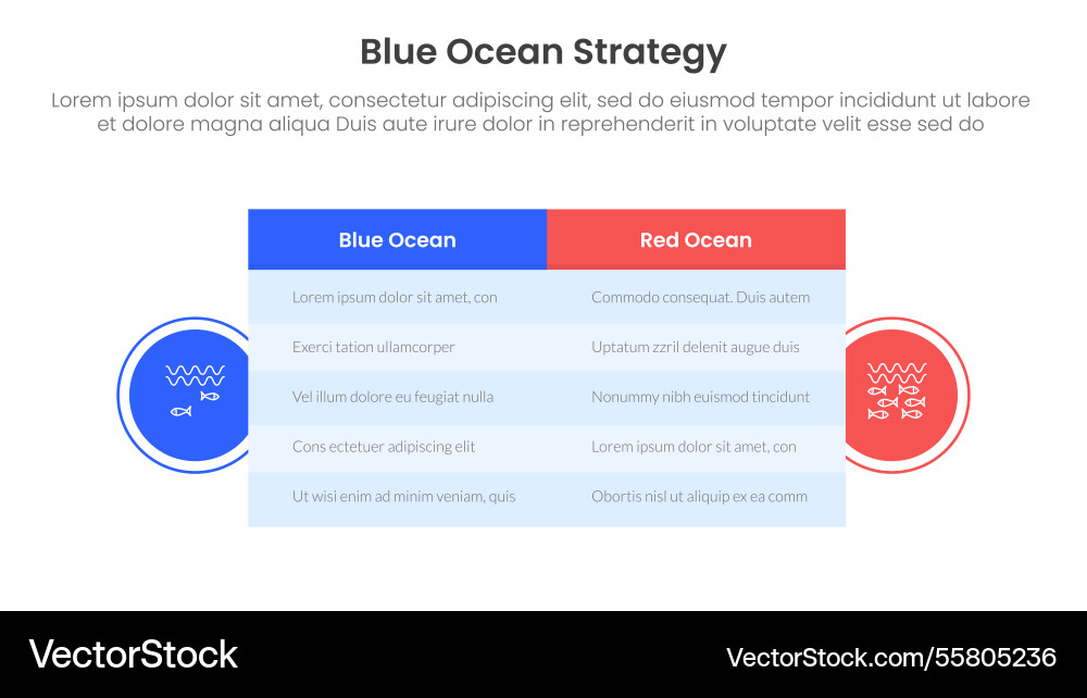 Blue Ocean vs red Strategievergleich Lizenzfreier Vektor