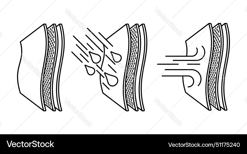 Textile properties - windstop and rainstop Vector Image