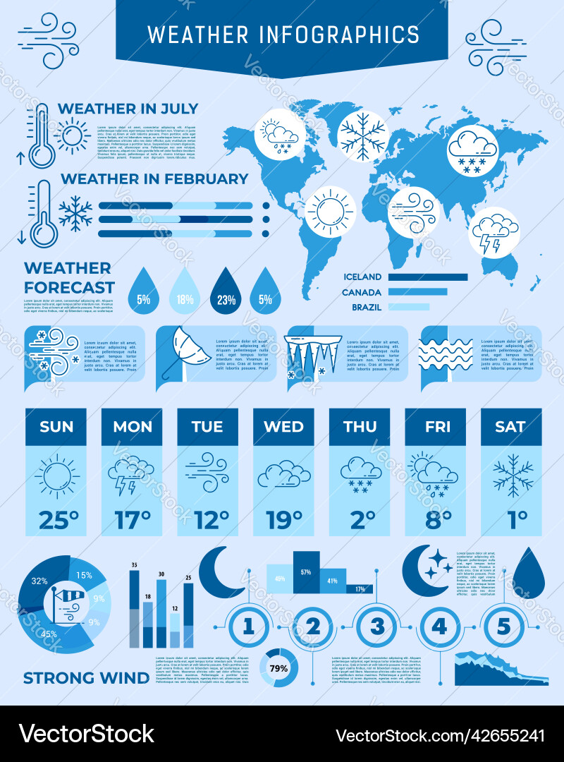 Forecast weather infographic chart climate graphs Vector Image