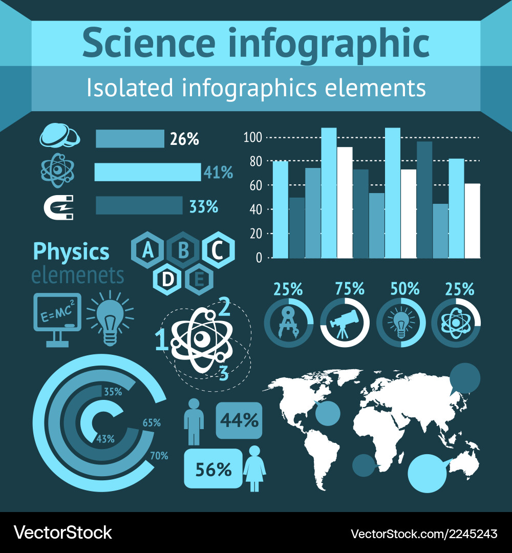 Physics science infographics Royalty Free Vector Image