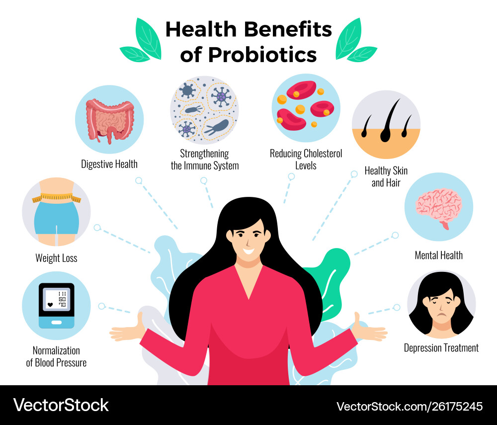 Probiotics health benefits poster Royalty Free Vector Image