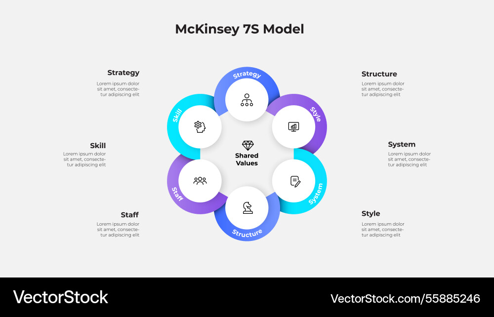 Visual representation of the mckinsey 7s model Vector Image