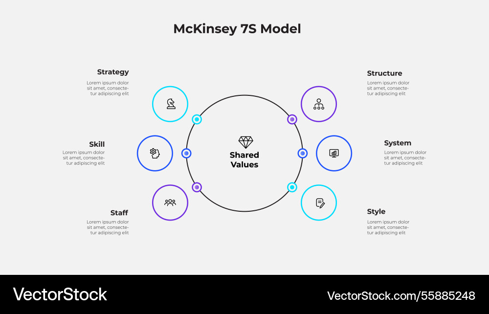 Outline mckinsey 7s model diagram Royalty Free Vector Image