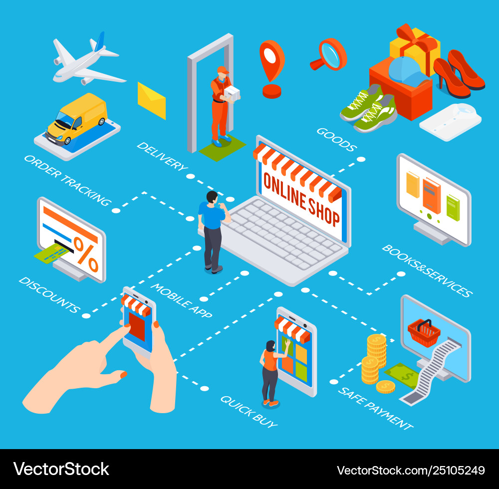 Online shopping isometric flowchart Royalty Free Vector