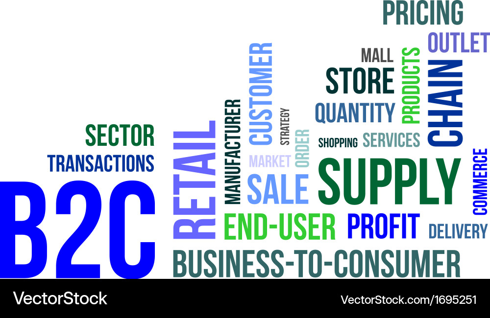 B2C Word Cloud - Retail & Shopping Royalty Free Vector
