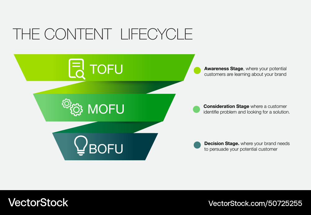 Info funnel data greenai Royalty Free Vector Image