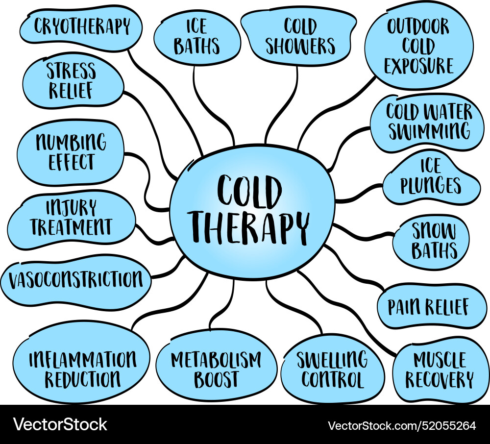 Cold therapy infographics health concept mind Vector Image