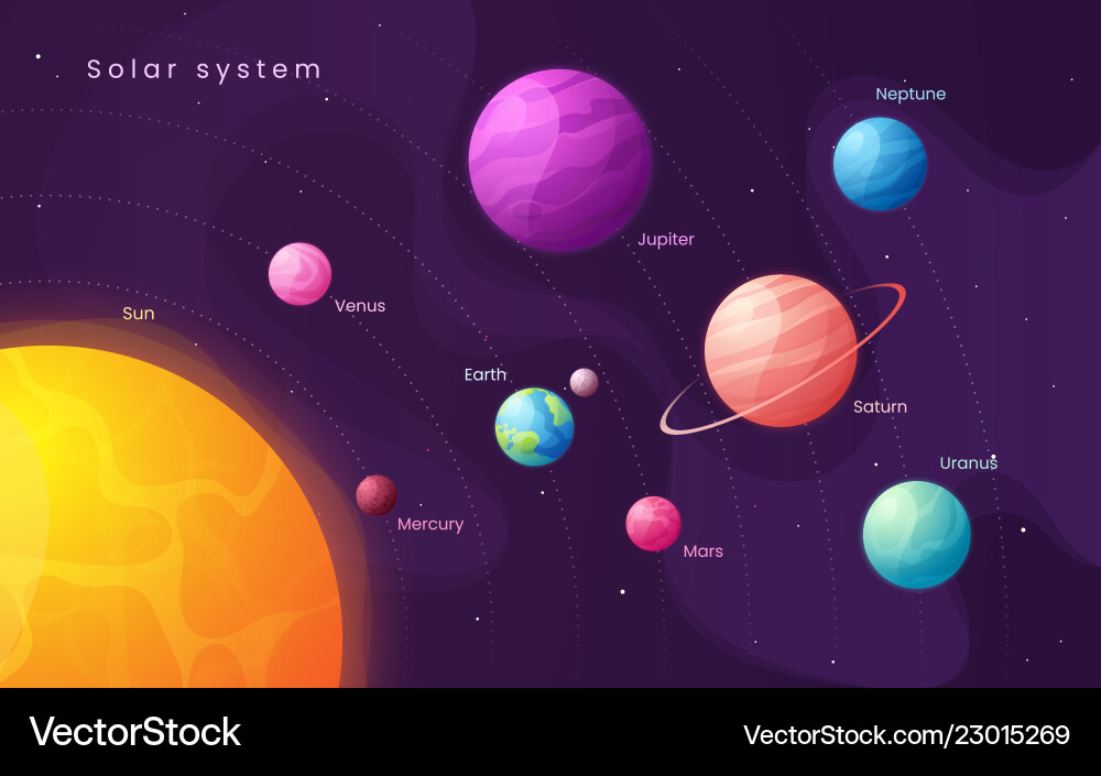 Solar system colorful cartoon infographic Vector Image